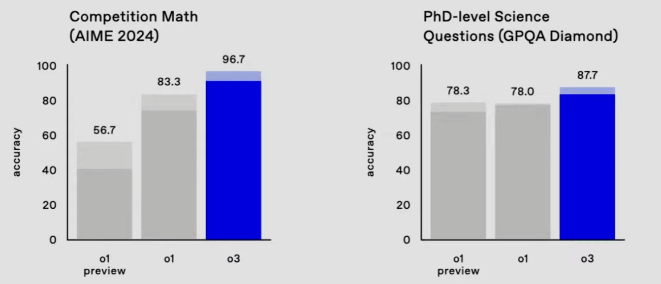O3 model bench phd matematics